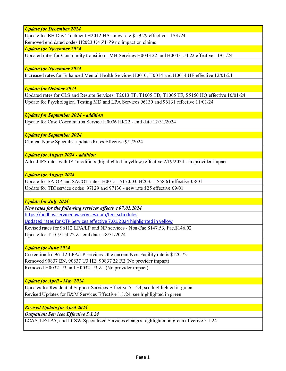 Provider Quick Reference Guide - Alliance Health