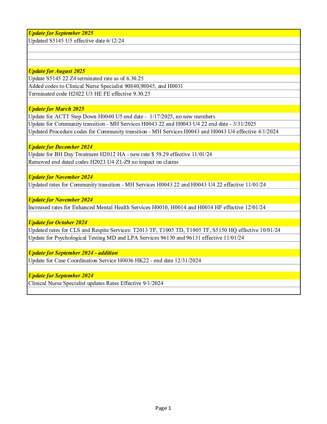 Updated Person-Centered Plan Template - Alliance Health