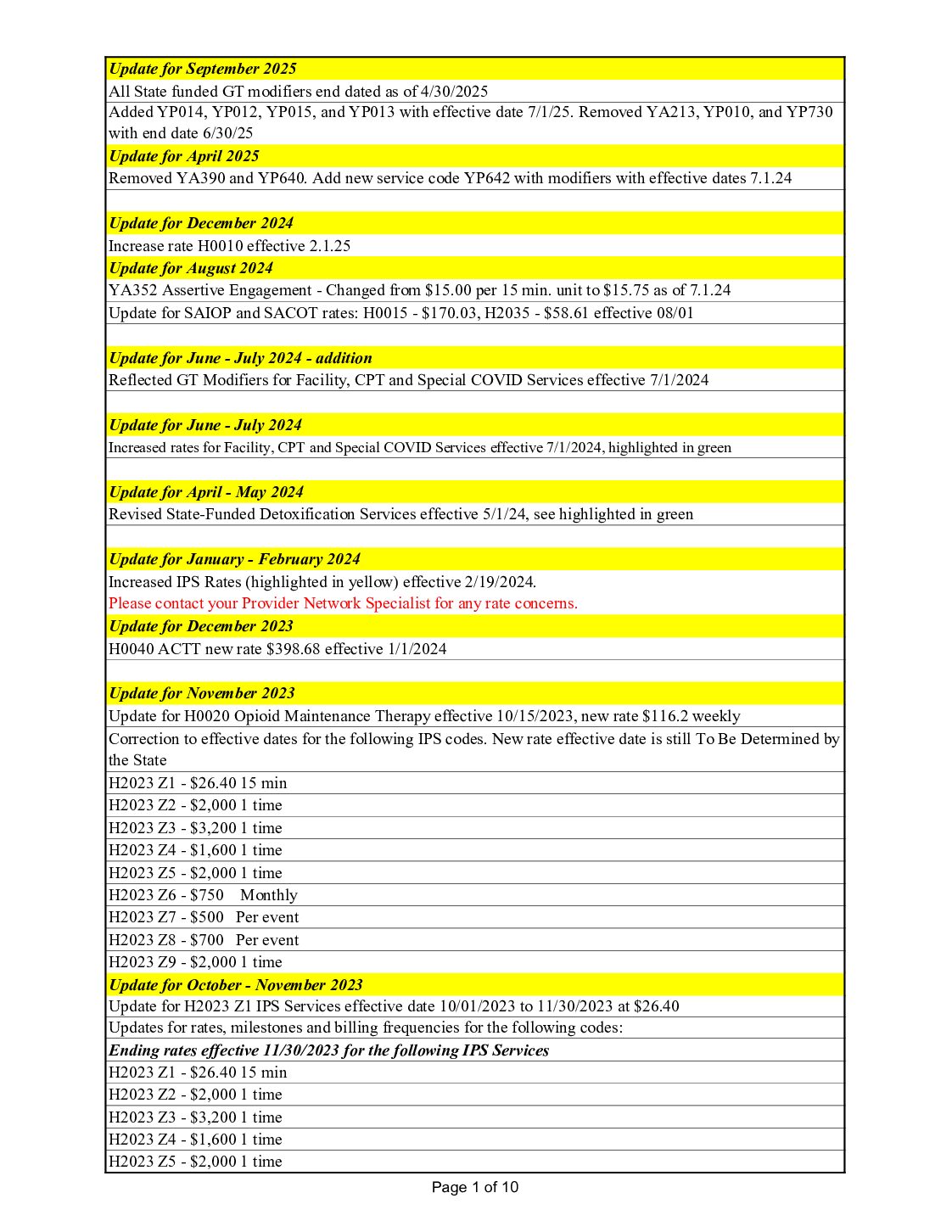 Medicaid: Substance Abuse Intensive Outpatient Program (SAIOP ...