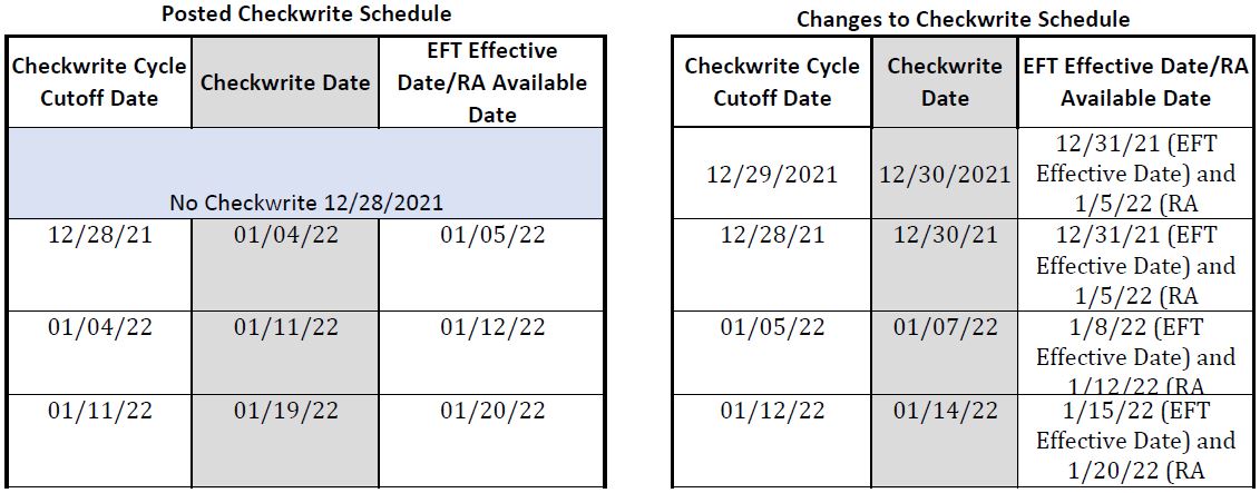 Change in Checkwrite Schedule - Alliance Health