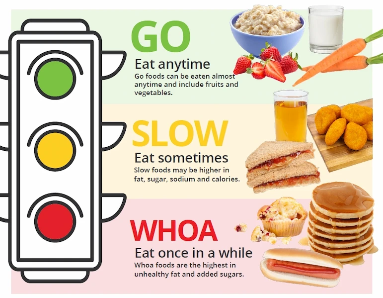 Healthy Eating - Alliance Health